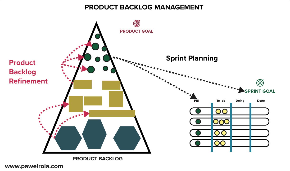 Product Backlog Management with Upstream Kanban – From Chaos to Clarity | Scrum.org